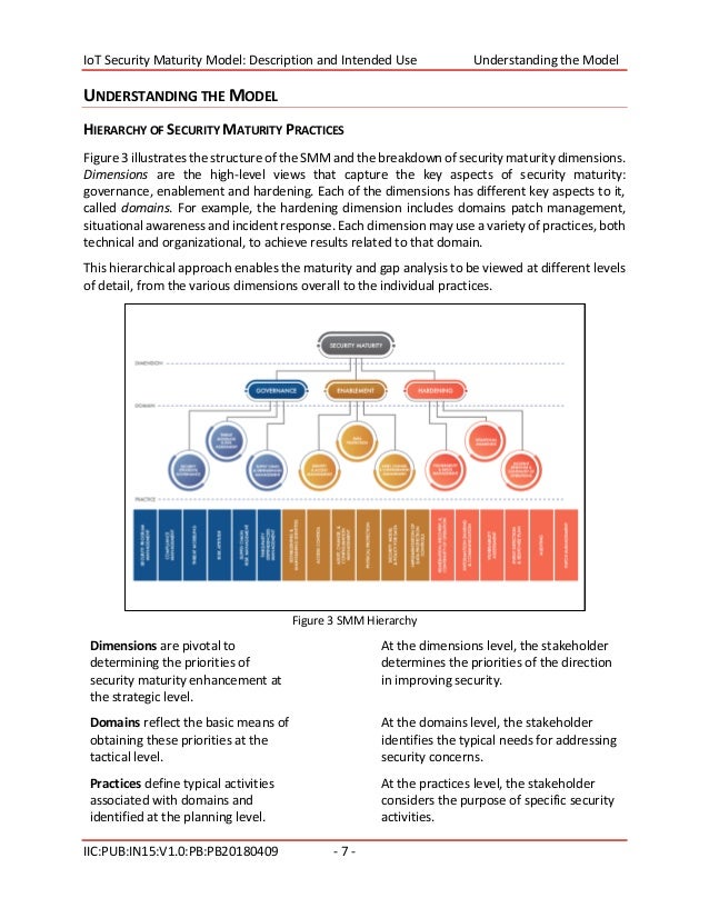 IIC IoT Security Maturity Model: Description and Intended Use