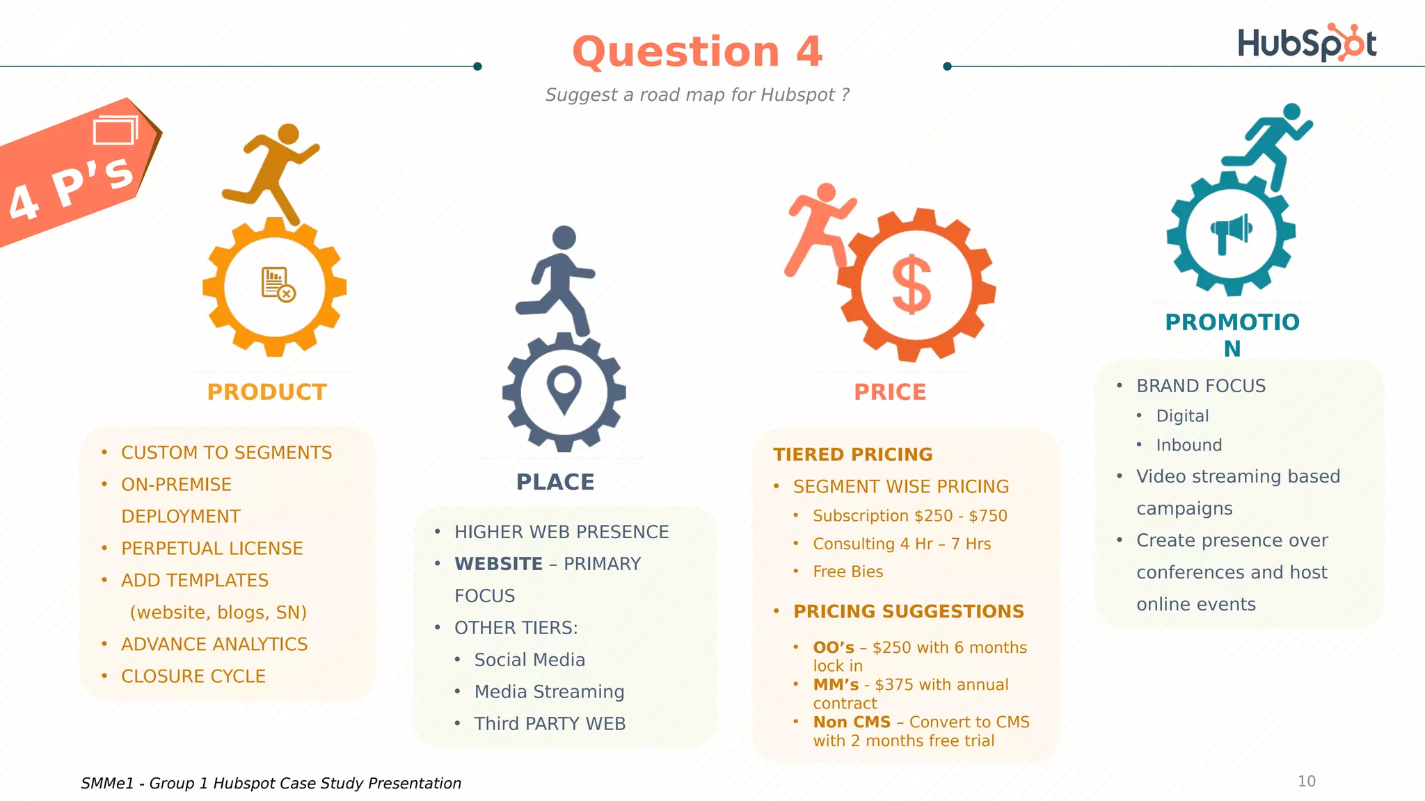 SMMe1__Group_1_HUBSPOT_Case_Study_Analysis_V1.2_101_.pptx.pdf