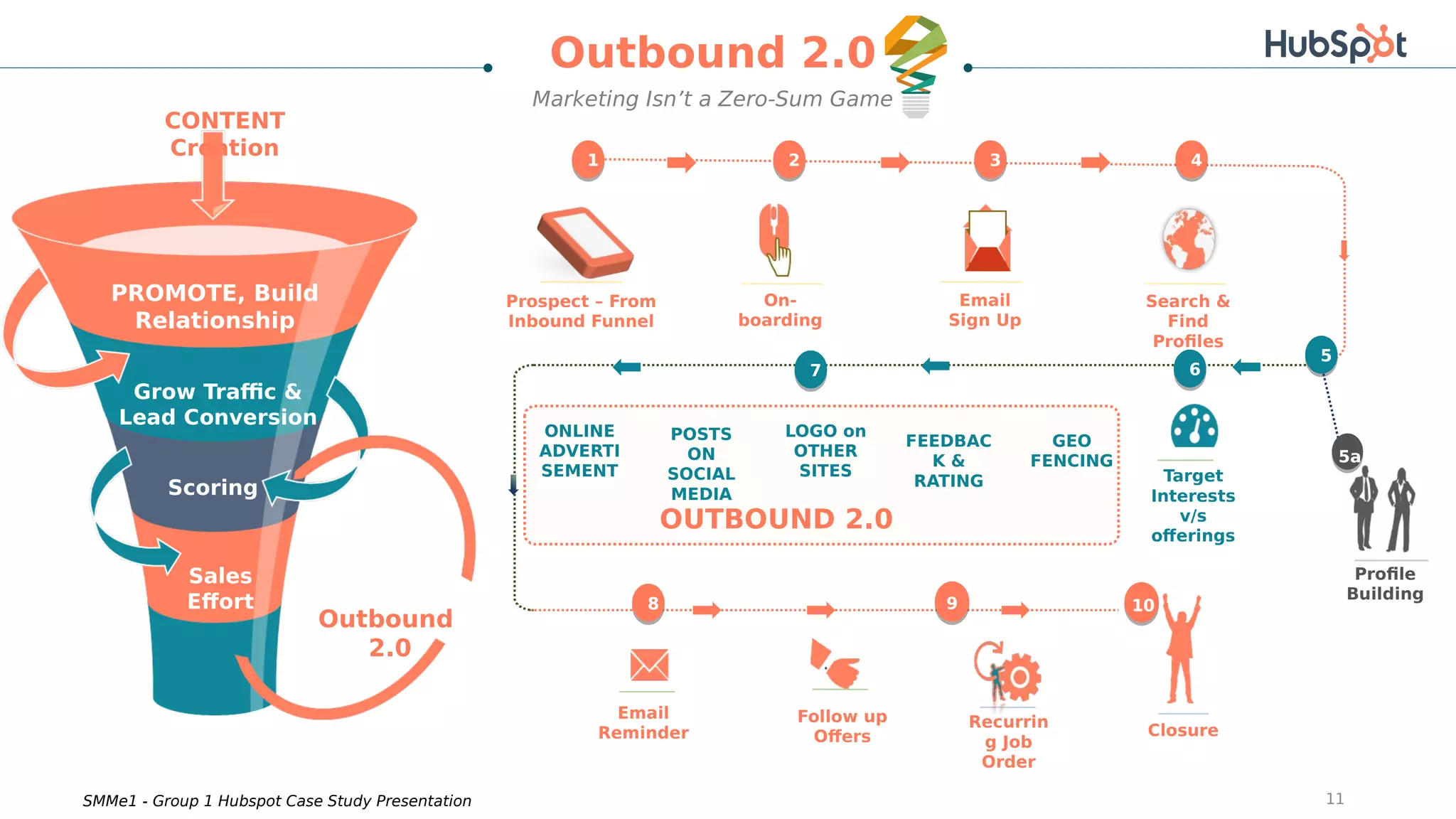 SMMe1__Group_1_HUBSPOT_Case_Study_Analysis_V1.2_101_.pptx.pdf