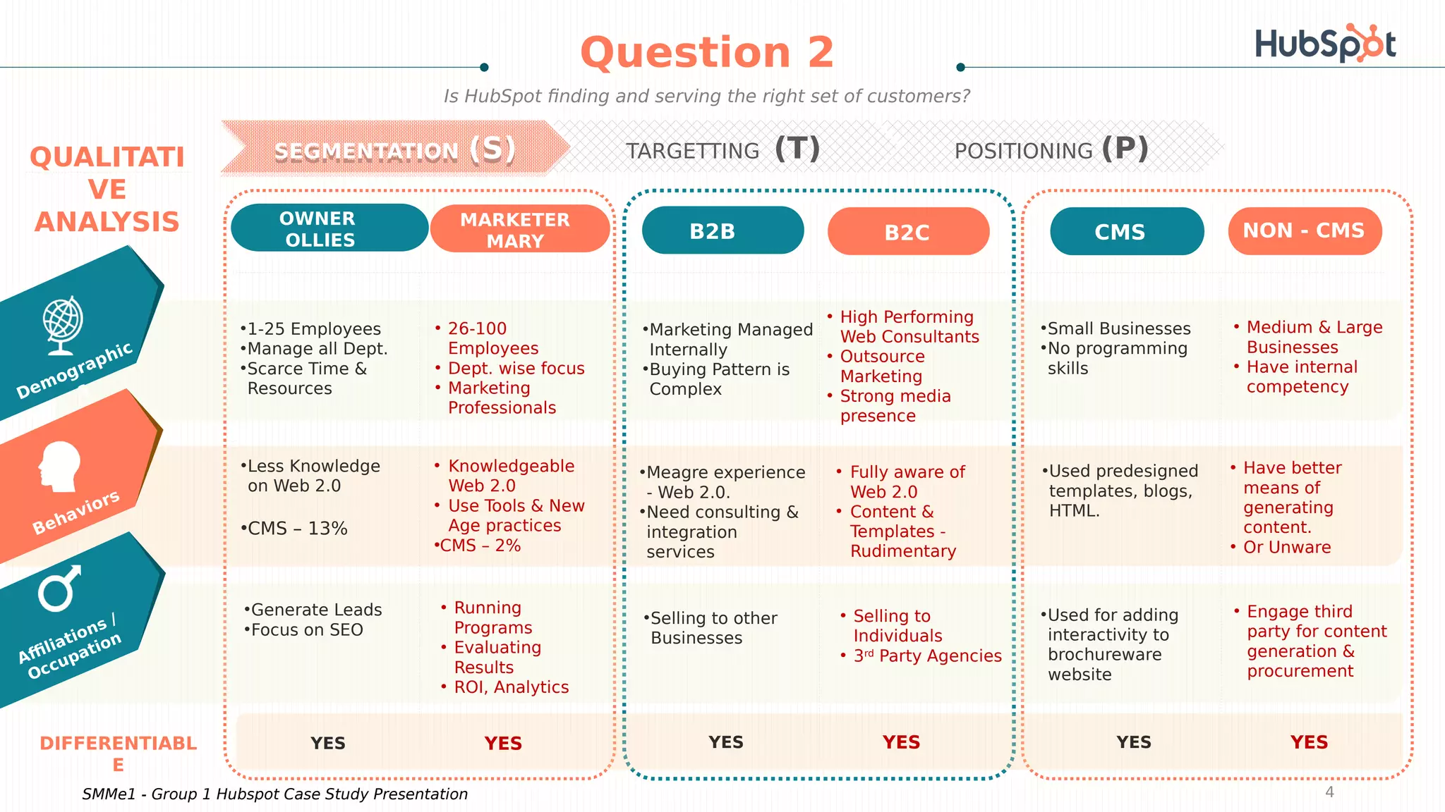 SMMe1__Group_1_HUBSPOT_Case_Study_Analysis_V1.2_101_.pptx.pdf