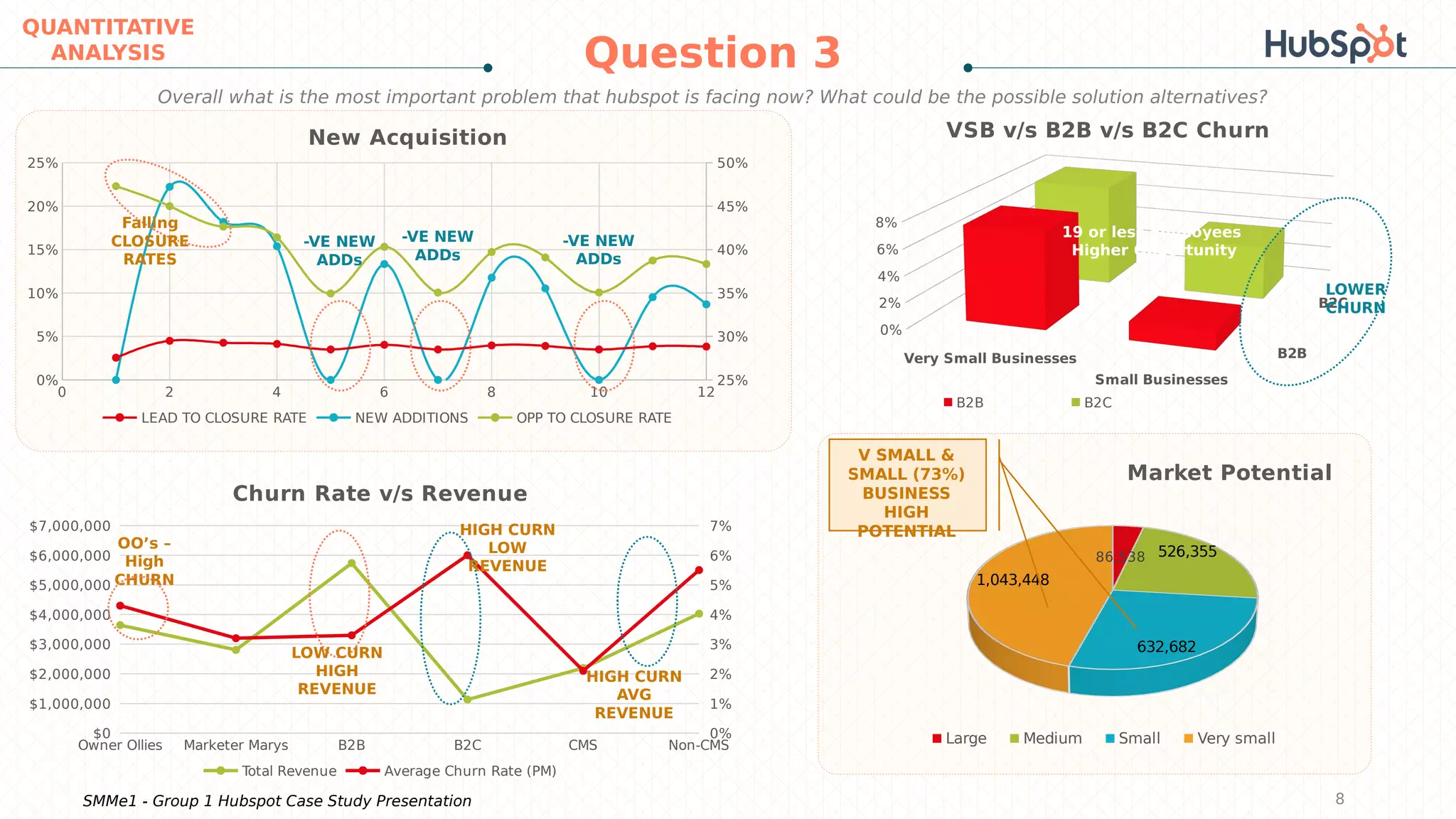 SMMe1__Group_1_HUBSPOT_Case_Study_Analysis_V1.2_101_.pptx.pdf