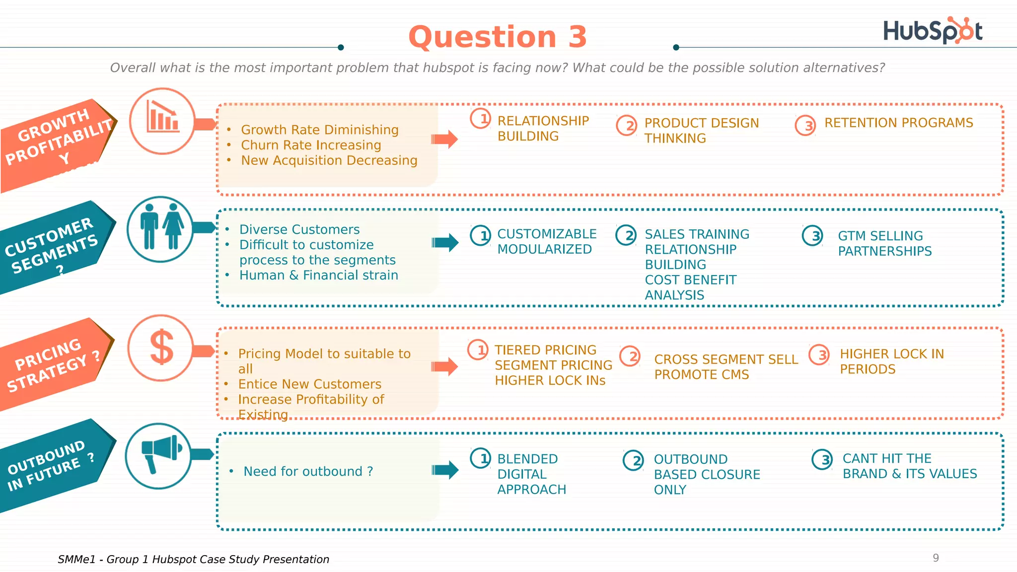 SMMe1__Group_1_HUBSPOT_Case_Study_Analysis_V1.2_101_.pptx.pdf