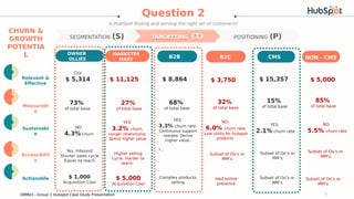 SMMe1__Group_1_HUBSPOT_Case_Study_Analysis_V1.2_101_.pptx.pdf