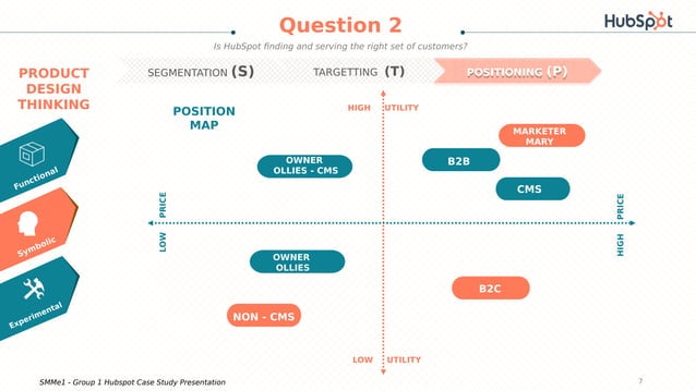 SMMe1__Group_1_HUBSPOT_Case_Study_Analysis_V1.2_101_.pptx.pdf