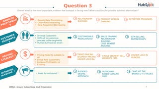 SMMe1__Group_1_HUBSPOT_Case_Study_Analysis_V1.2_101_.pptx.pdf
