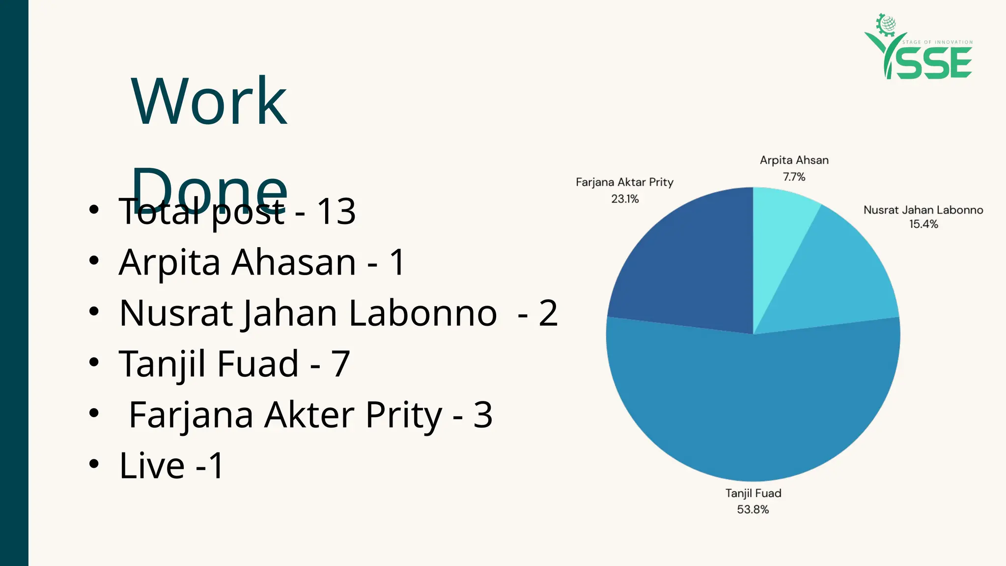 SMM Facebook Page Sub team weekly report.pptx