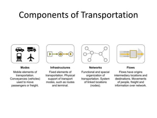 International Transportation Infrastructure | PPT