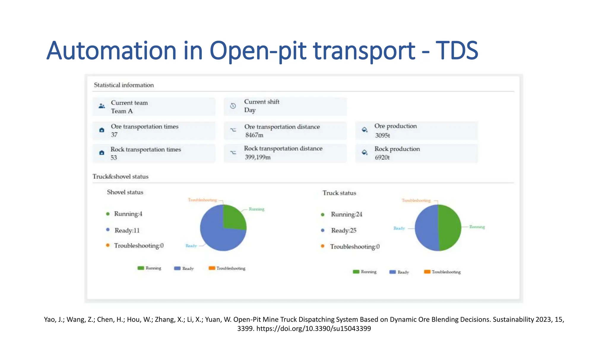 Transport in Open Pits______SM_MI10415MI | PPTX