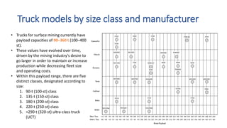 Transport in Open Pits______SM_MI10415MI | PPTX