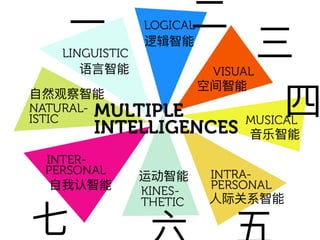 Multiple Intelligences In The Chinese Classroom | PDF