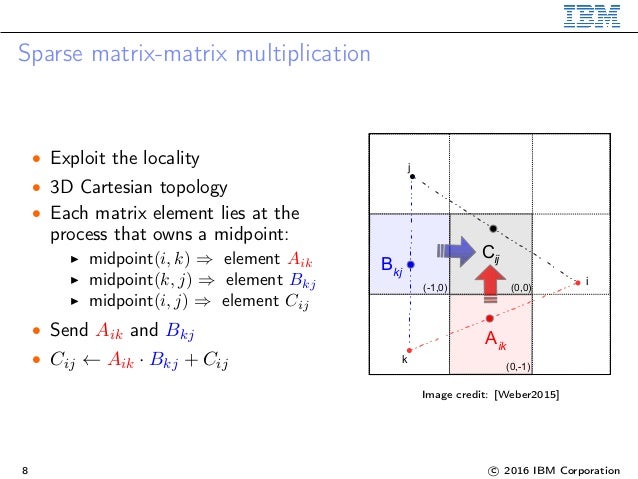 Midpoint Based Parallel Sparse Matrix Matrix Multiplication Algorithm