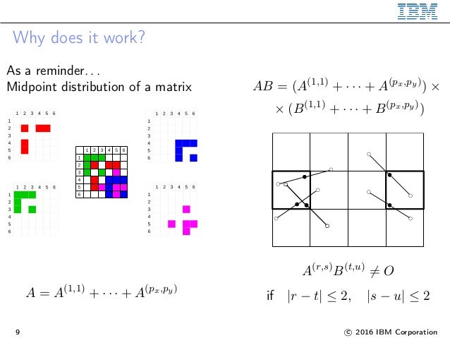 Midpoint Based Parallel Sparse Matrix Matrix Multiplication Algorithm 5110