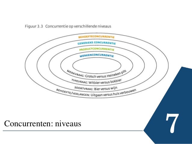 Week 4: Bedrijfstak, concurrentie en distributie (SMMMAR01J1)