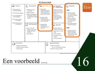 Business Model Canvas | PPTX