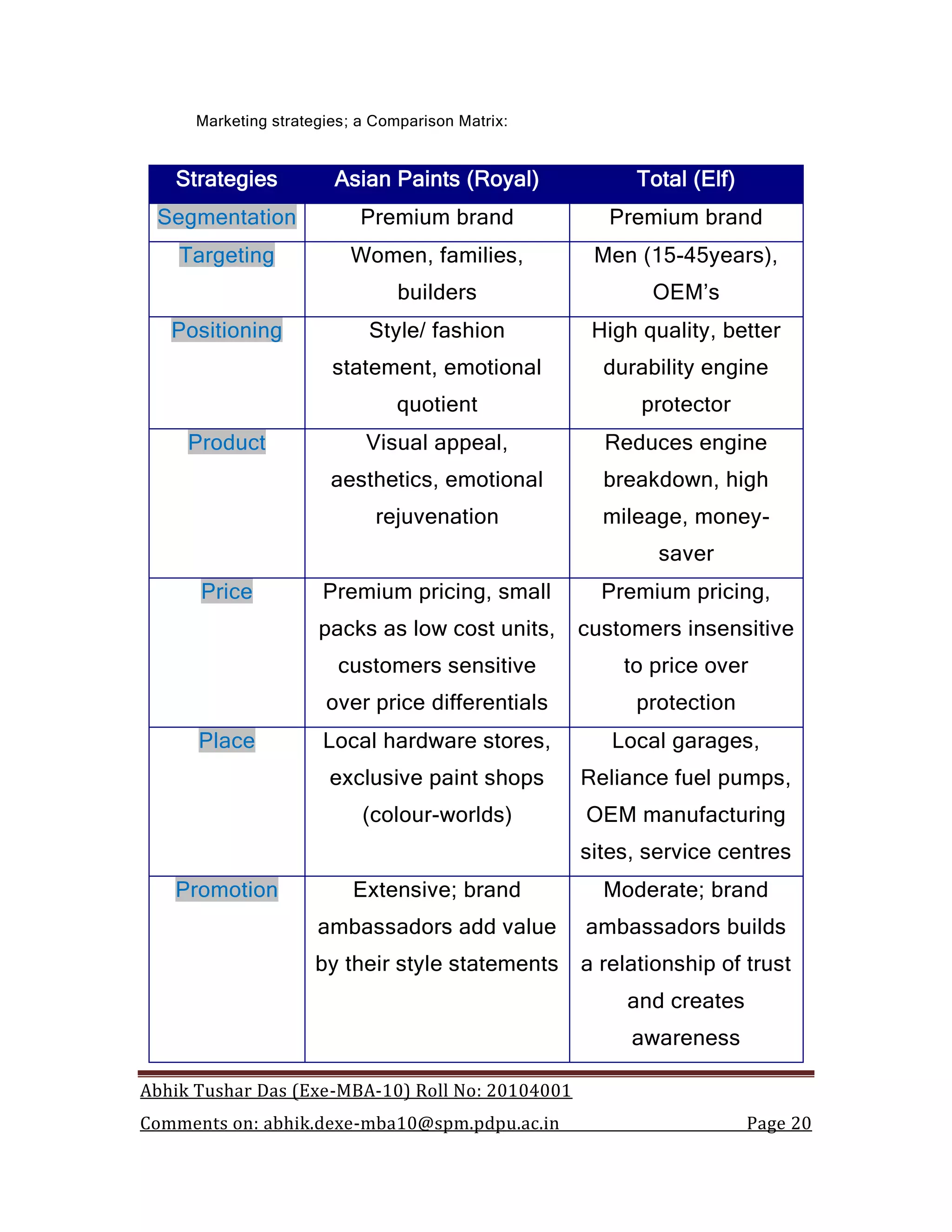 Smm marketing mix project_exe-mba-10_20104001 | PDF