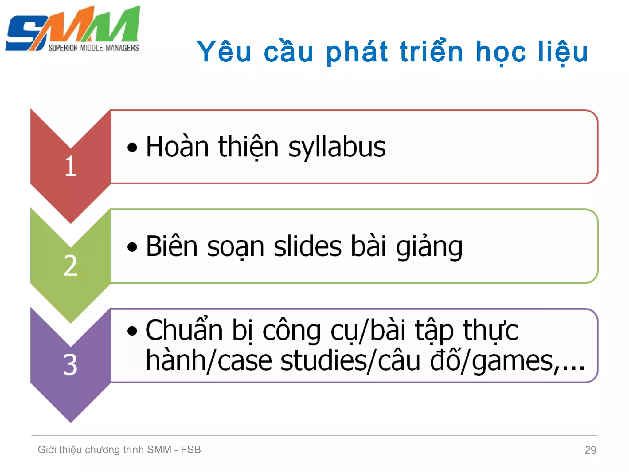 Smm nha quan ly sieu viet fsb | PPT