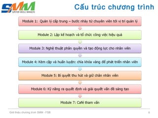 Smm nha quan ly sieu viet fsb | PPT