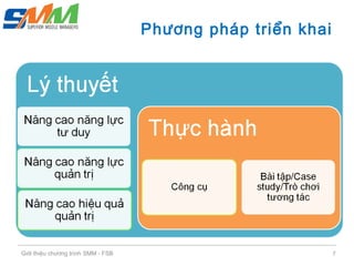 Smm nha quan ly sieu viet fsb | PPT
