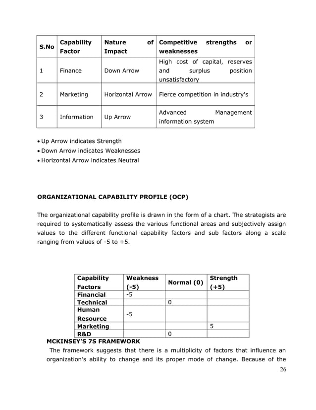 Sm module (3) Strategic Management | DOC