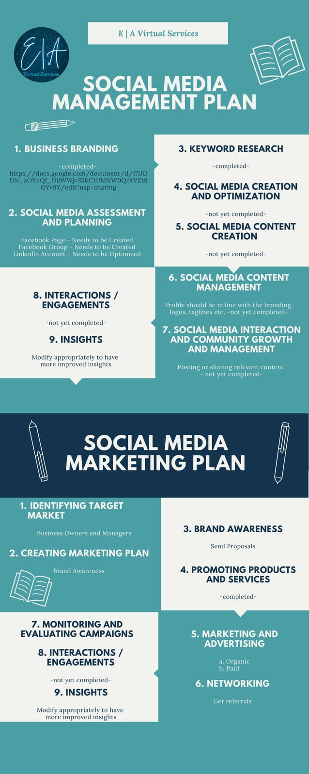 SMM Plan | PDF