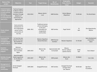 Smms corporate presentation ppt | PPTX | Non-Profit Organizations ...