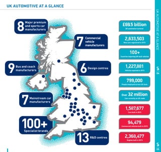 SMMT motor industry facts | PDF
