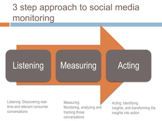 Social Media Monitoring Tools | PPTX