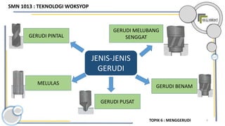 topik 6 menggerudi (1) | PPTX