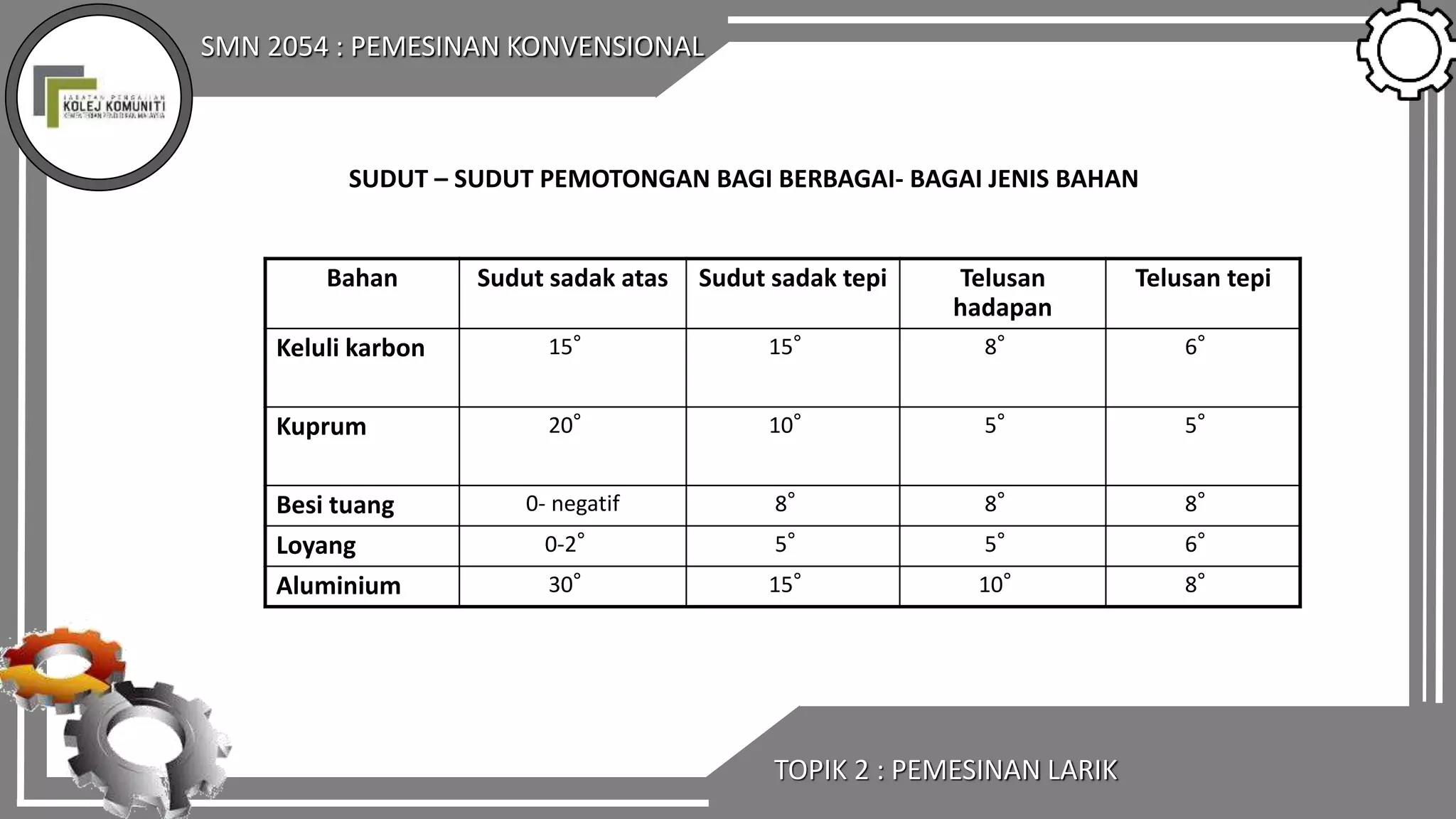 Pemesinan Konvensional | PPTX