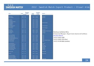Swedish Match Tobacco Export Portfolio | PDF