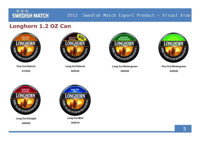 Swedish Match Tobacco Export Portfolio | PDF