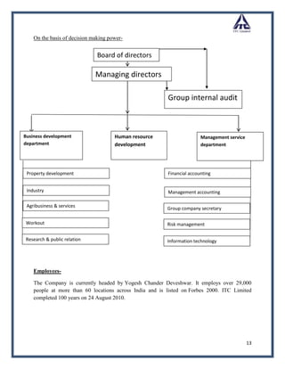 strategic analysis of ITC | DOCX