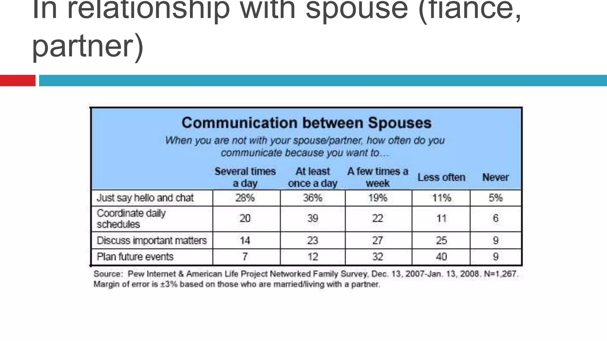 COM494_Networked Family | PPT