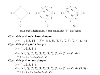GRAF_PERTEMUAN_PERTAMA.pptx