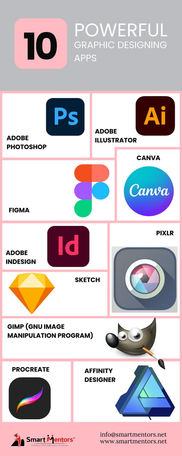 Become a Pro Designer with These 10 Powerful Graphic Designing Apps | PDF