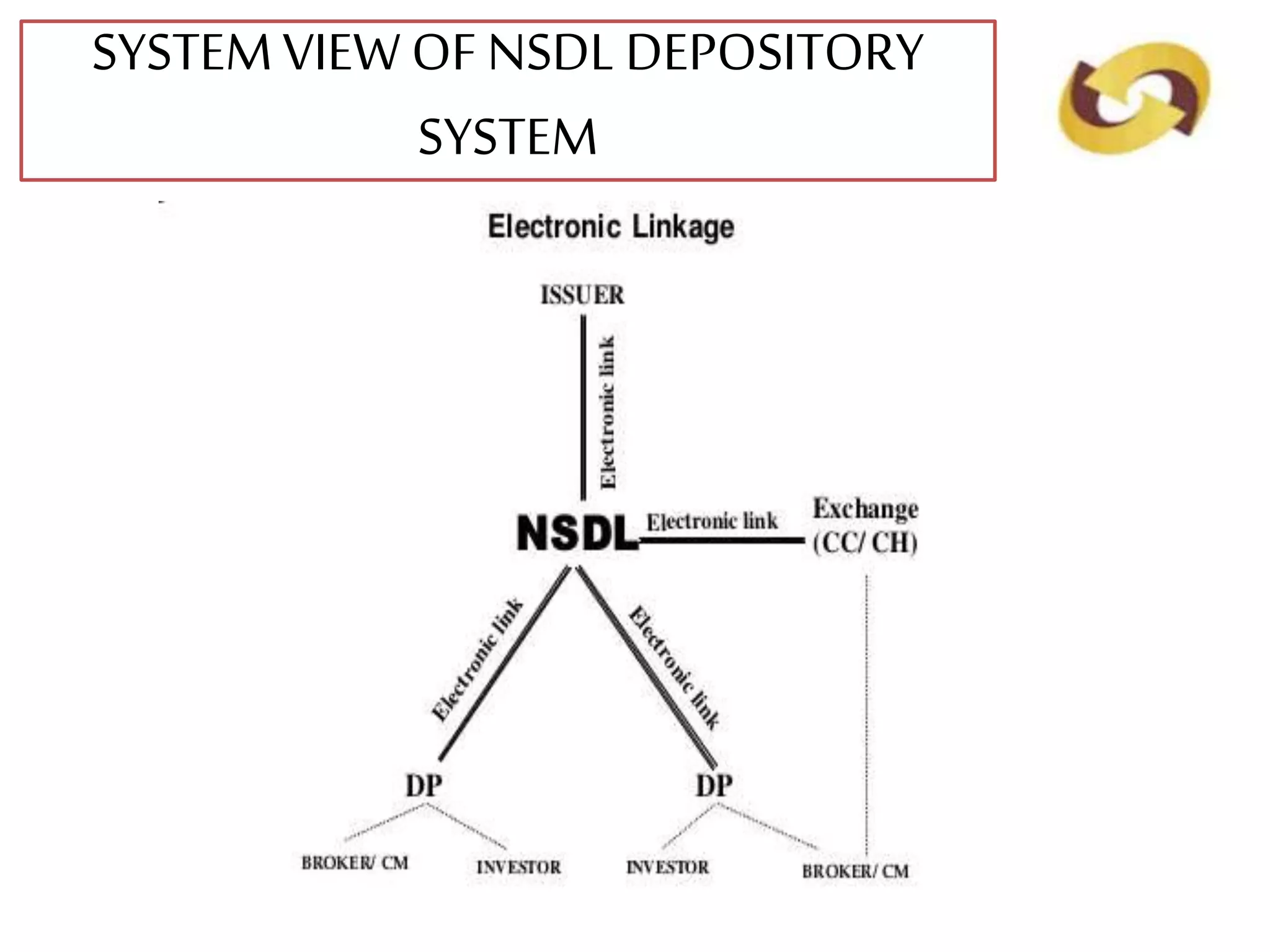 Depository System | PPTX