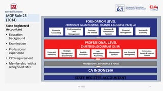 IFAC-IAI Indonesia Education workshop | PPTX