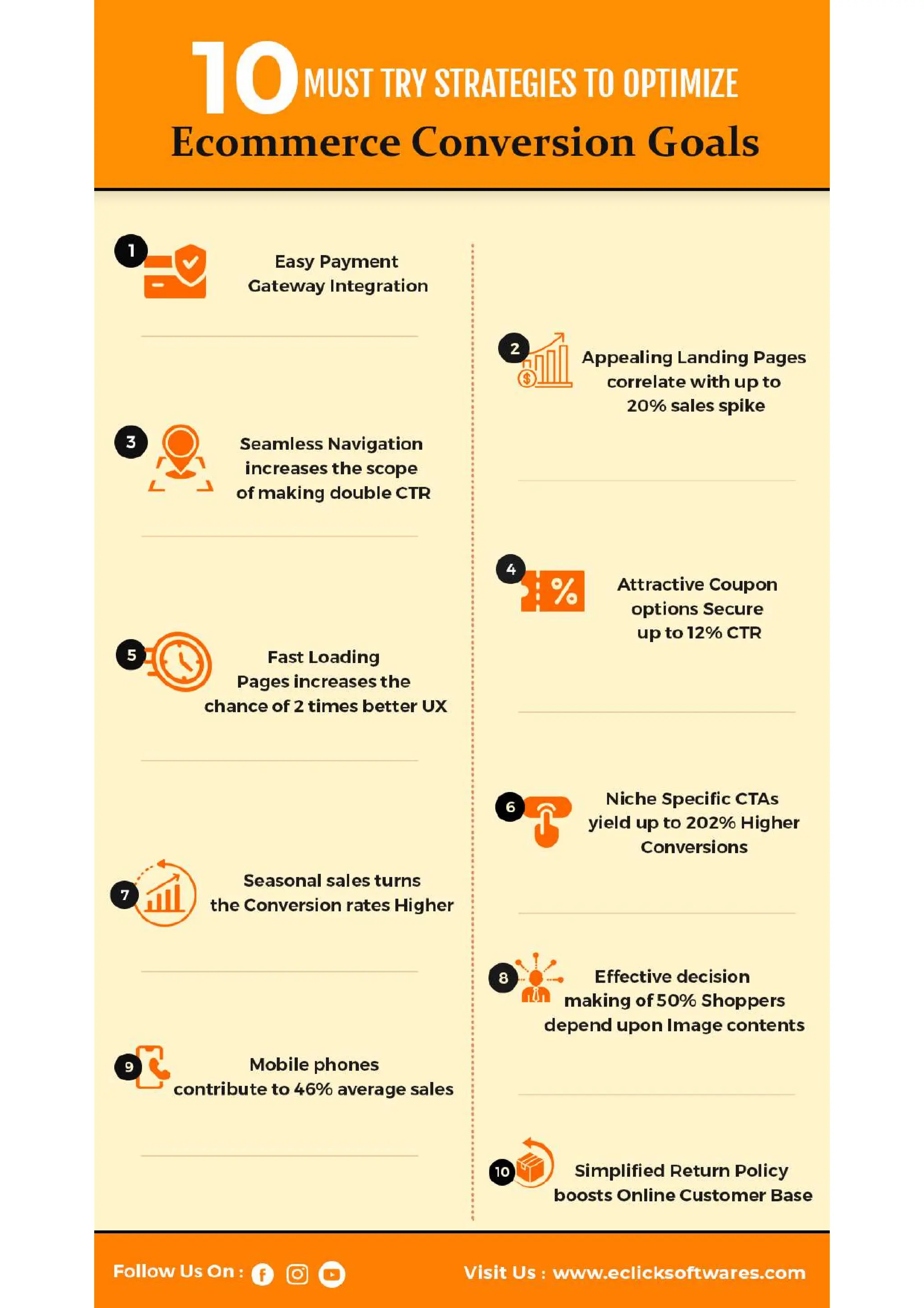 10 Must Try Strategies to Optimize Ecommerce Conversion goals | PDF 10 Must Try Strategies to Optimize Ecommerce Conversion goals | PDF