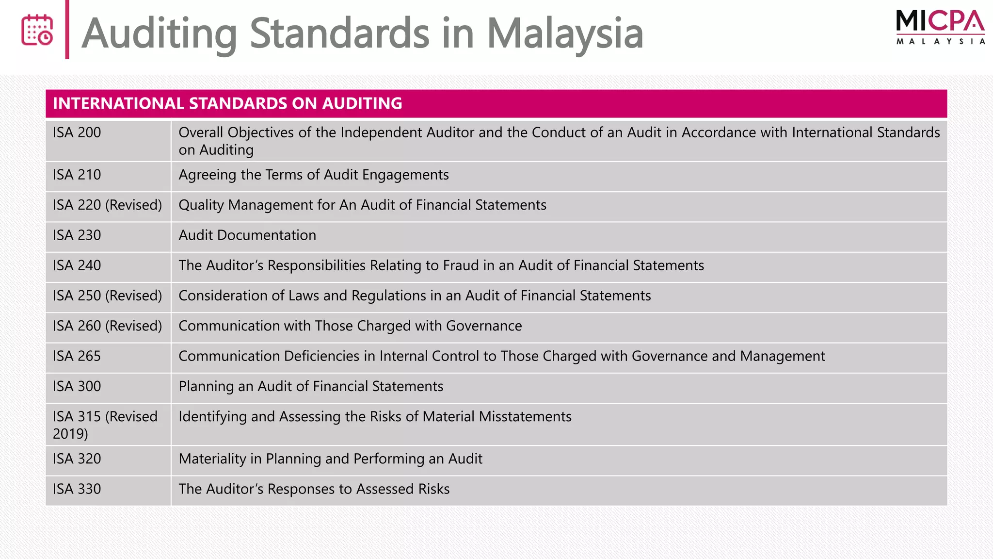 IFAC-MICPA Malaysia Audit workshop | PPTX