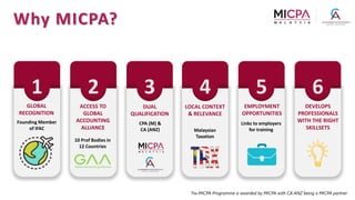 IFAC-MICPA Malaysia Audit workshop | PPT