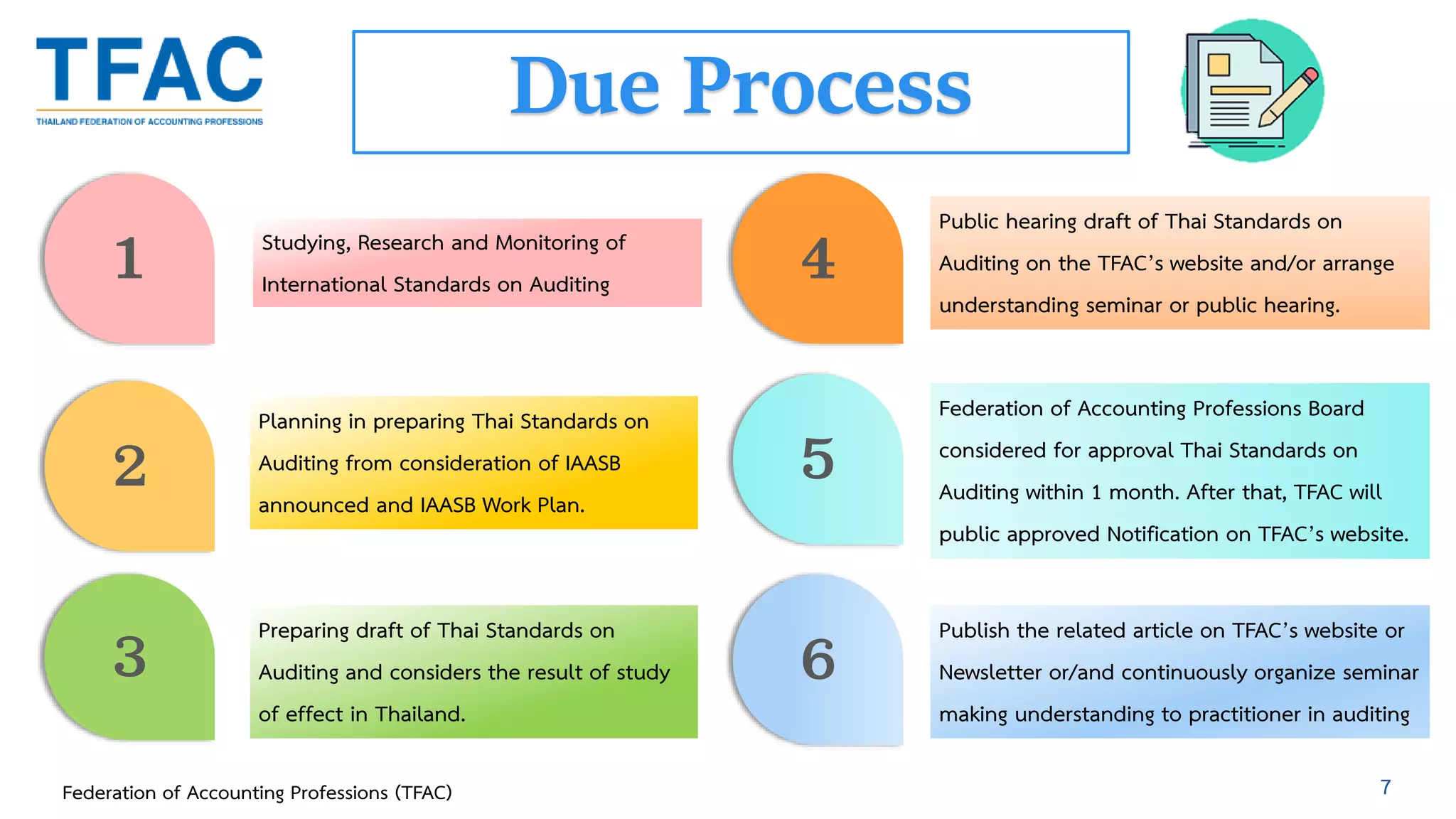 IFAC-TFAC Thailand Audit workshop | PPTX