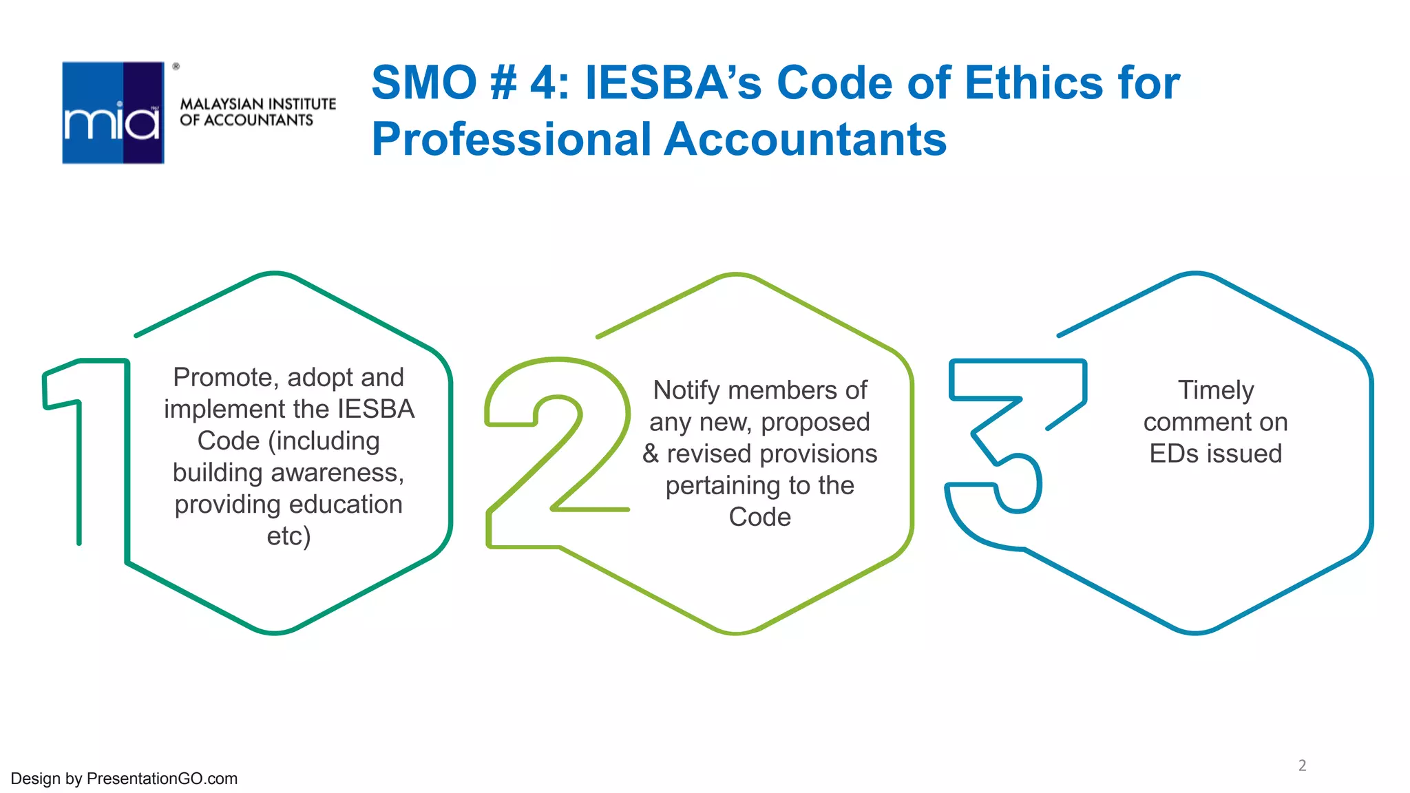 IFAC-MIA Malaysia Code of Ethics workshop | PPTX