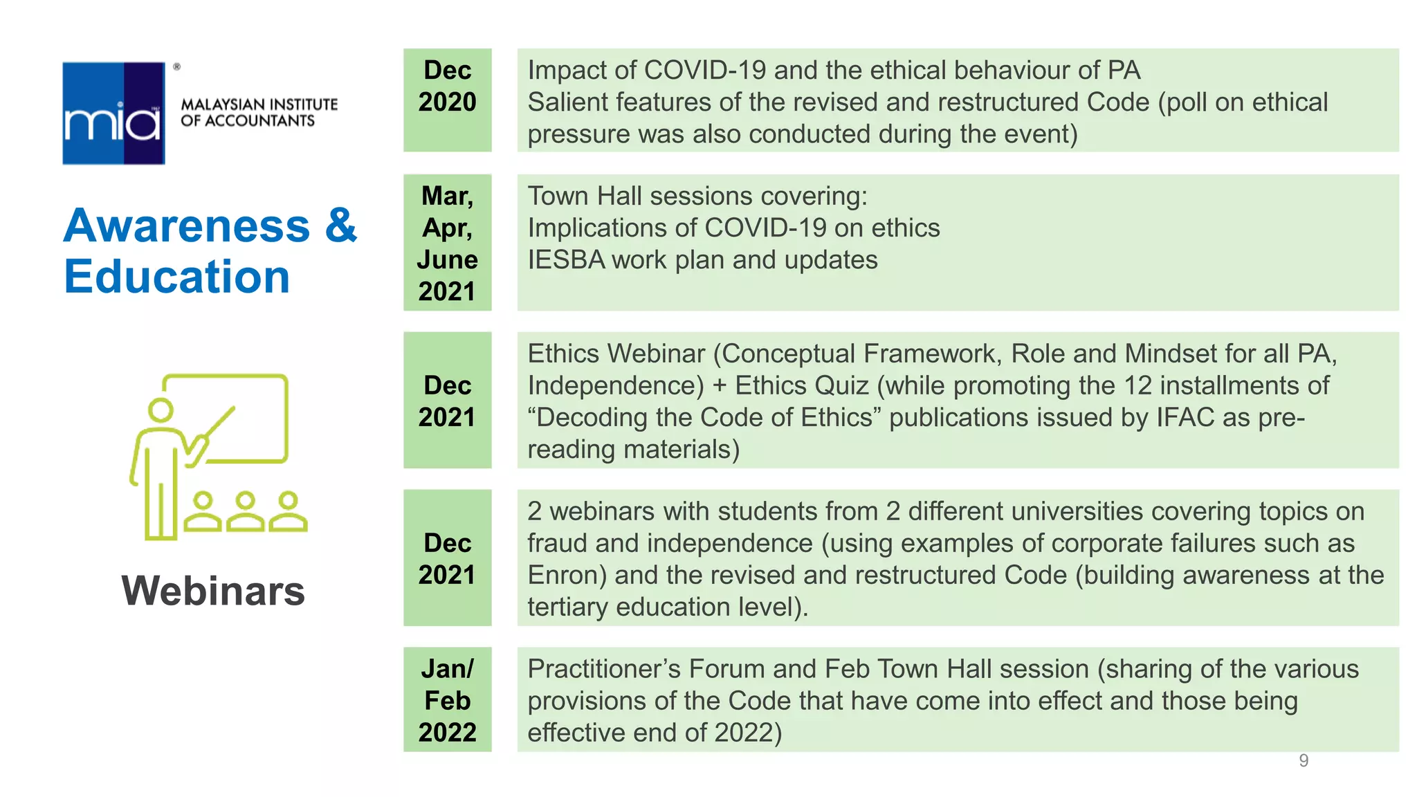 IFAC-MIA Malaysia Code of Ethics workshop | PPTX