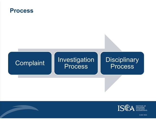 IFAC-ISCA Singapore Investigation and Discipline Systems workshop | PPT