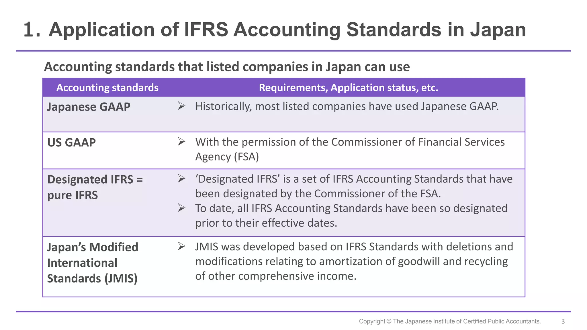 IFAC-JICPA Japan IFRS workshop | PPTX