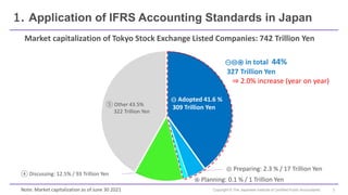IFAC-JICPA Japan IFRS workshop | PPTX | Business Accounting & Finance ...