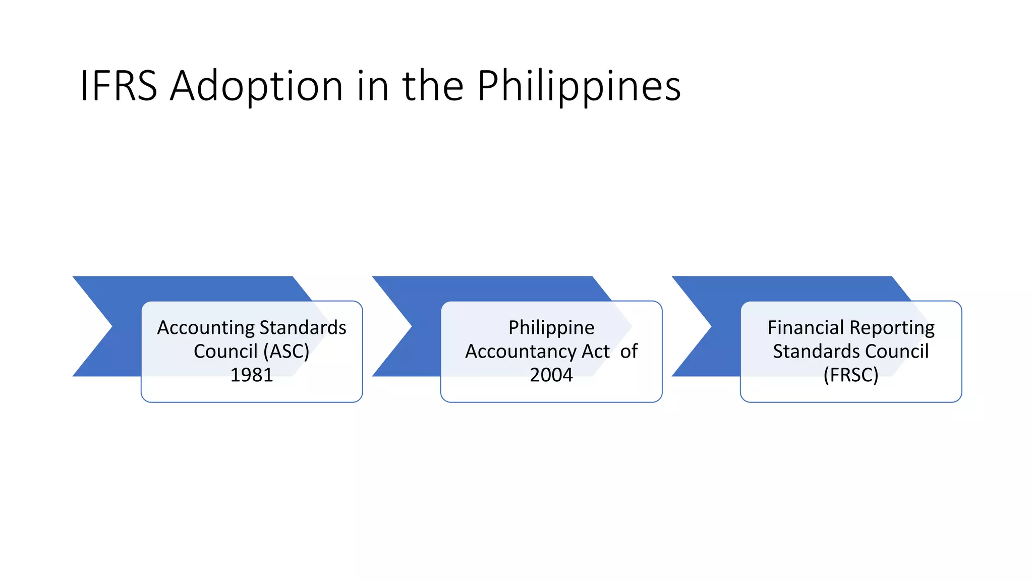 IFAC-PICPA Philippines IFRS workshop | PPTX