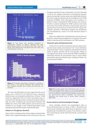 Volumetric Overload Shocks in the Patho-Etiology of the Transurethral ...