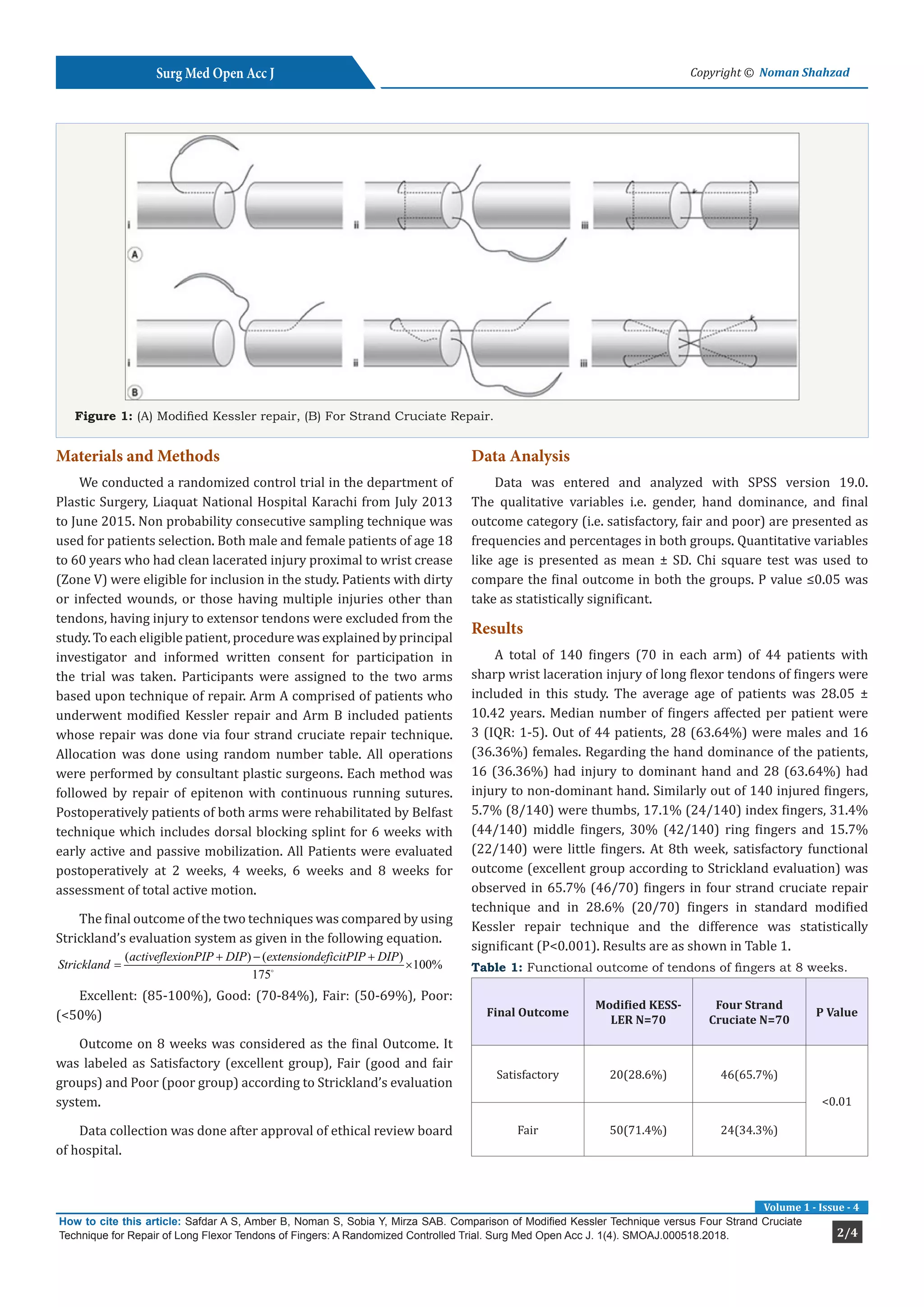 Comparison of Modified Kessler Technique versus Four Strand Cruciate ...
