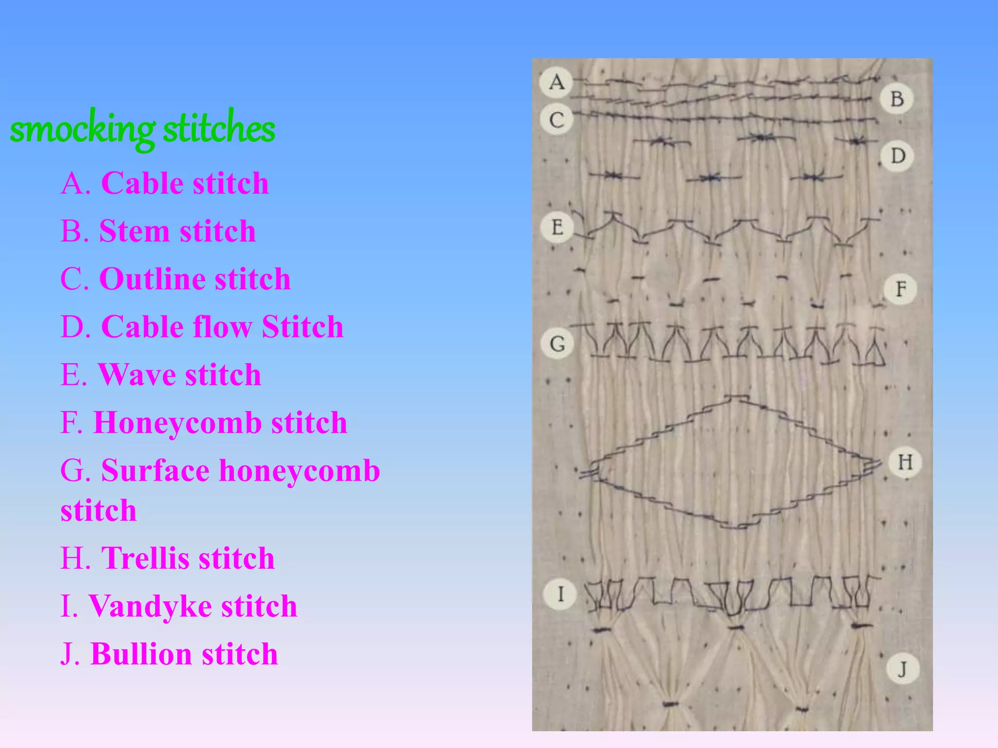Smocking machine | PPTX